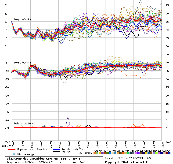 Meteo a lungo termine Ksar-el-Kebir - Previsioni del tempo Morocco ...