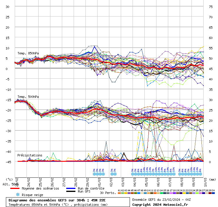 Meteo a lungo termine Toplet - Previsioni del tempo Romania » ILMETEO.it