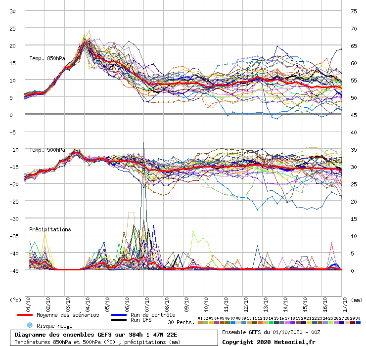 Meteo a lungo termine Oradea - Previsioni del tempo Romania » ILMETEO.it