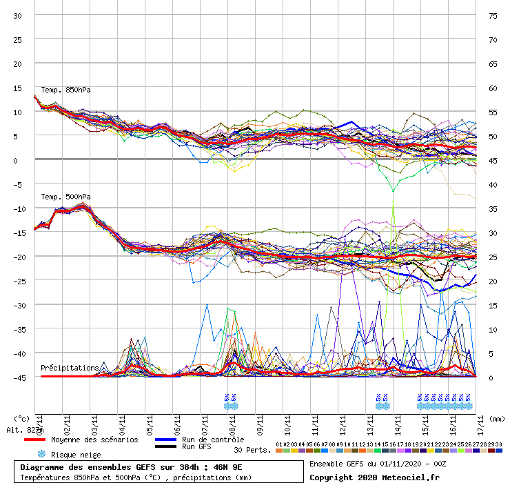 Meteo a lungo termine Locarno - Previsioni del tempo Svizzera » ILMETEO.it