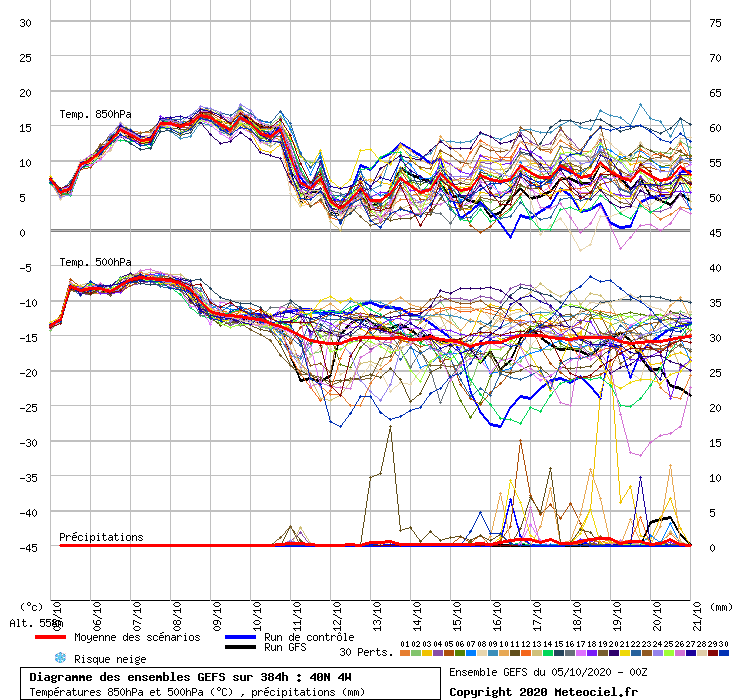 Meteo Madrid - Previsioni a lungo termine » ILMETEO.it