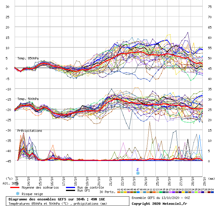 Meteo a lungo termine Seefeld - Previsioni del tempo Austria » ILMETEO.it