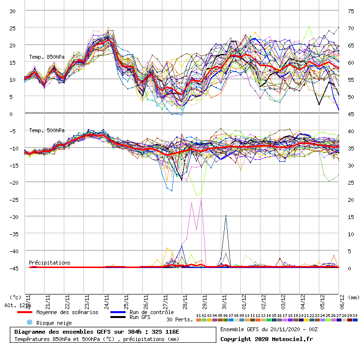 Meteo a lungo termine Perth - Previsioni del tempo Australia » ILMETEO.it