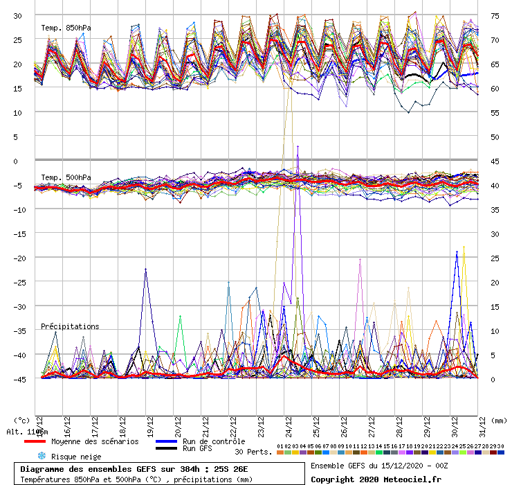 Meteo a lungo termine Gaborone - Previsioni del tempo Botswana » ILMETEO.it