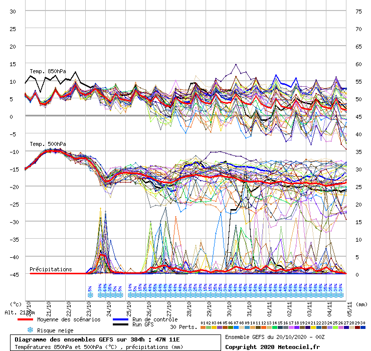 Meteo a lungo termine Stanz - Previsioni del tempo Austria » ILMETEO.it