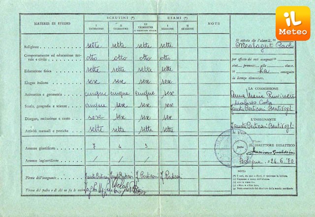 CURIOSITA' » la storia della PAGELLA [VIDEO ESCLUSIVO de iLMeteo.it]
